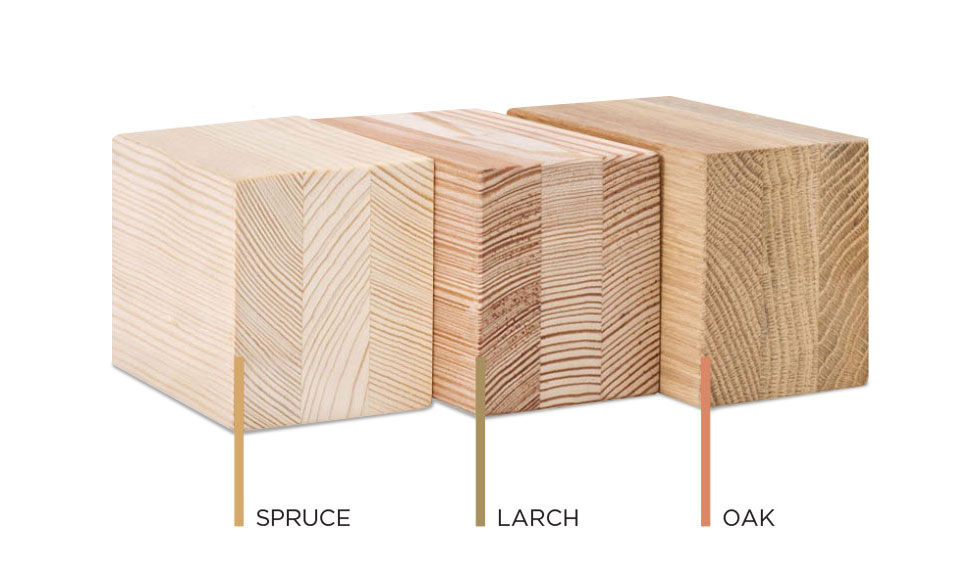 What Are My Choices? - LAROS Technologies - Double and Triple Glazed ...